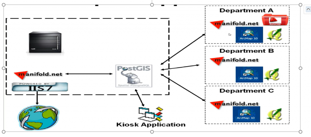 Enterprise GIS Architecture – BerryBath Solutions & Cutting Edge ...